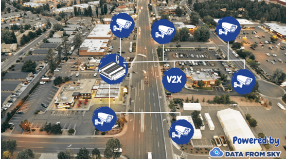 Traffic Flow System-Everfocus