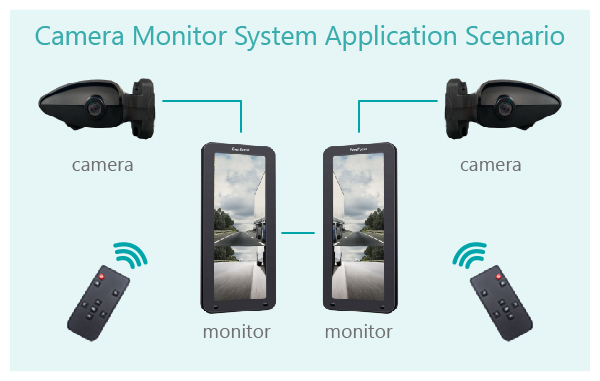 EverFocus Unveils Groundbreaking Camera-Monitor System for Enhanced ...